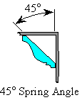 Crown Molding Angle Chart